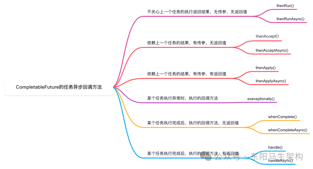 JUC并发—13.Future模式和异步编程简介_juc feture类-CSDN博客