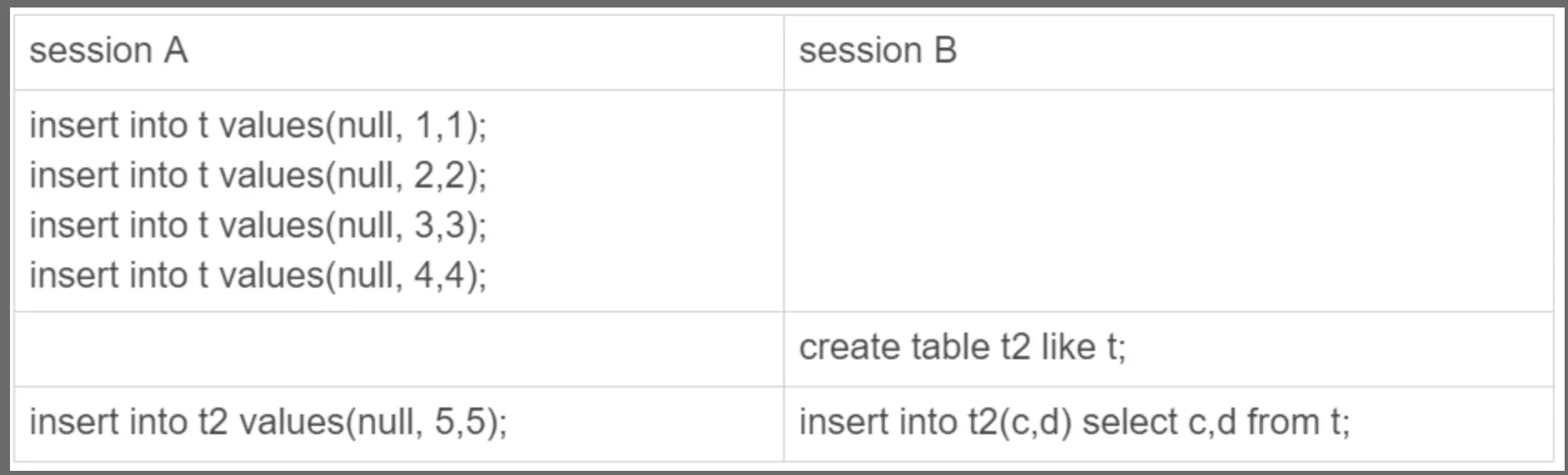 26届二本Java开发在校生学习day4（mysql锁类型篇）-CSDN博客