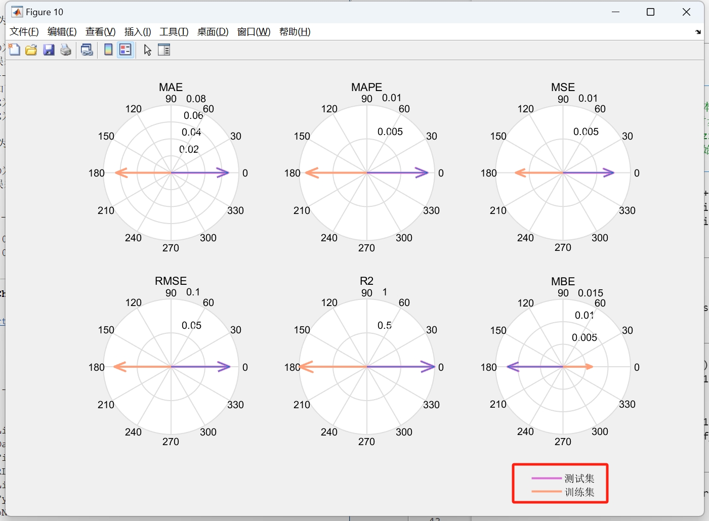 CNN-LSTM-Multihead-Attention多变量时序预测 Matlab代码 (多输入单输出)_cnn-lstm-multihead-attention代码-CSDN博客