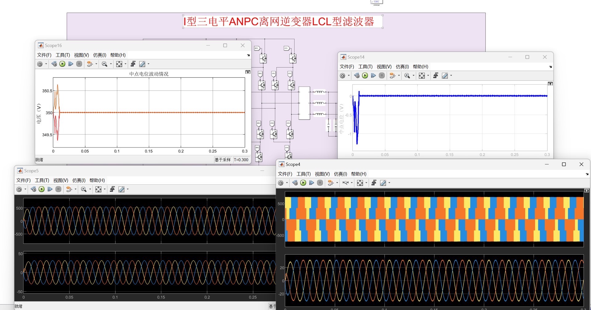 三电平逆变器+仿真+SVPWM调制+中点电位平衡控制 主要内容： SVPWM调制 I型NPC和ANPC_svpwm中点电位平衡控制-CSDN博客