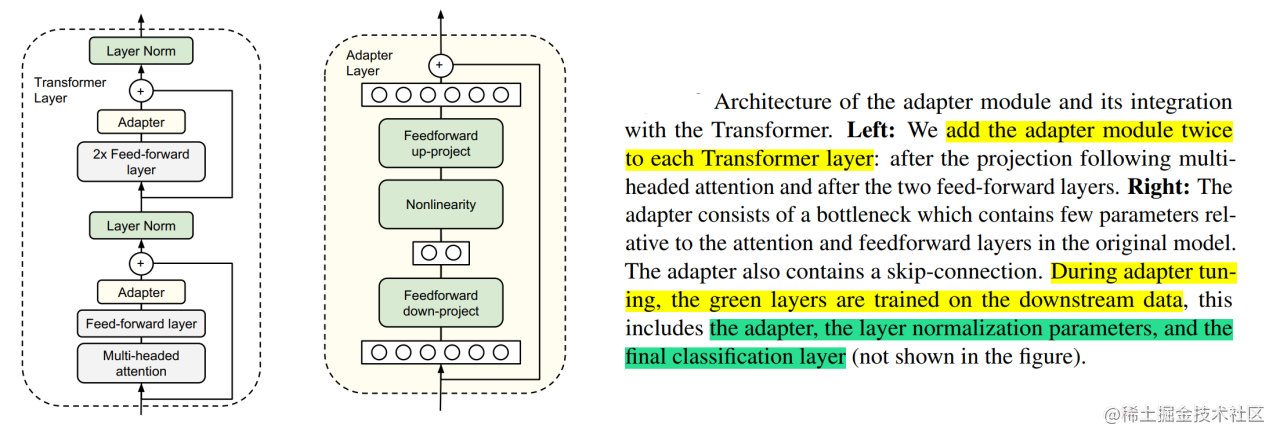 大模型微调“瘦身”记（一）：深入浅出Adapter Tuning系列技术_adapter fusion-CSDN博客