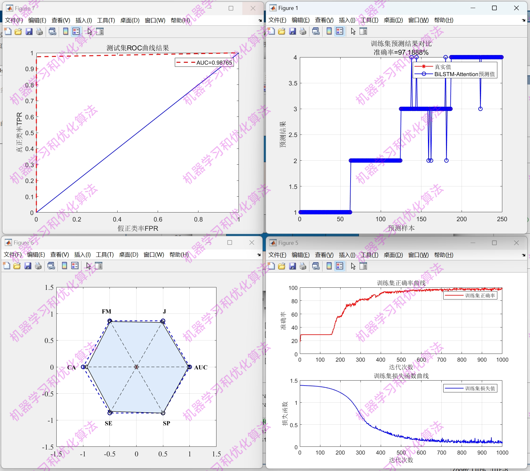 Matlab 基于双向长短期记忆神经网络结合注意力机制(BiLSTM-Attention)的数据多特征分类预测_bilstm-attention 的matlab代码-CSDN博客