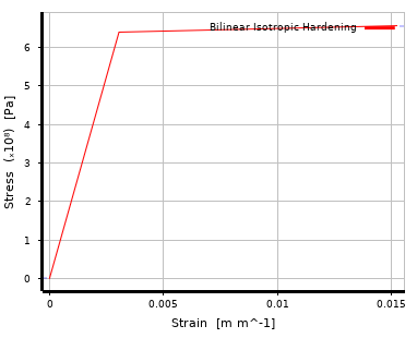 Ansys Workbench板材冲压成形仿真分析_冲压仿真-CSDN博客