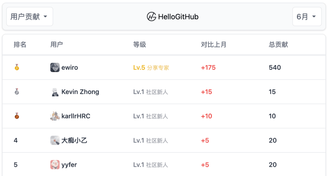 GitHub 热点：3个超火的开源项目，错过就是遗憾！_chinatextbook-CSDN博客