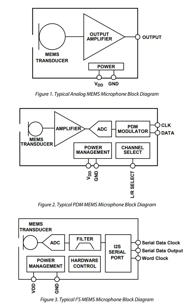 一文揭秘：什么是 硅麦克风（MEMS Microphone）？_mems麦克风-CSDN博客