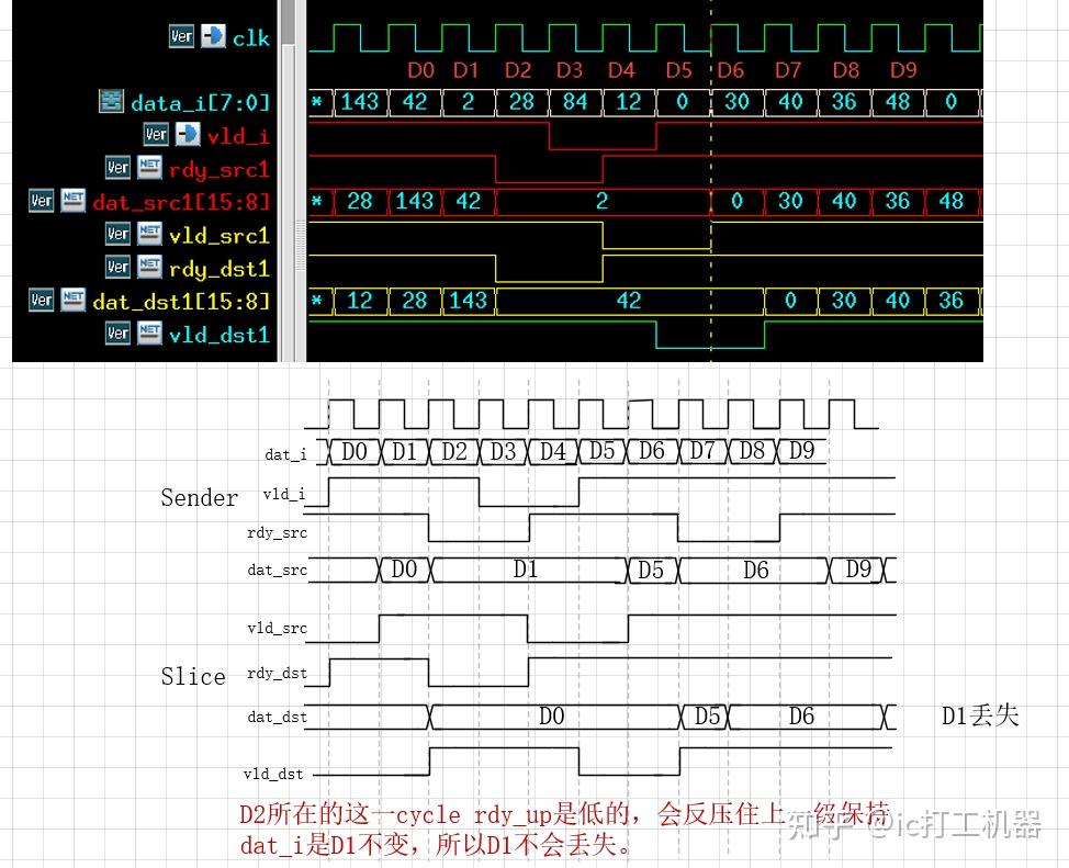 流水线中的valid-ready握手控制打拍_valid ready同时打拍-CSDN博客