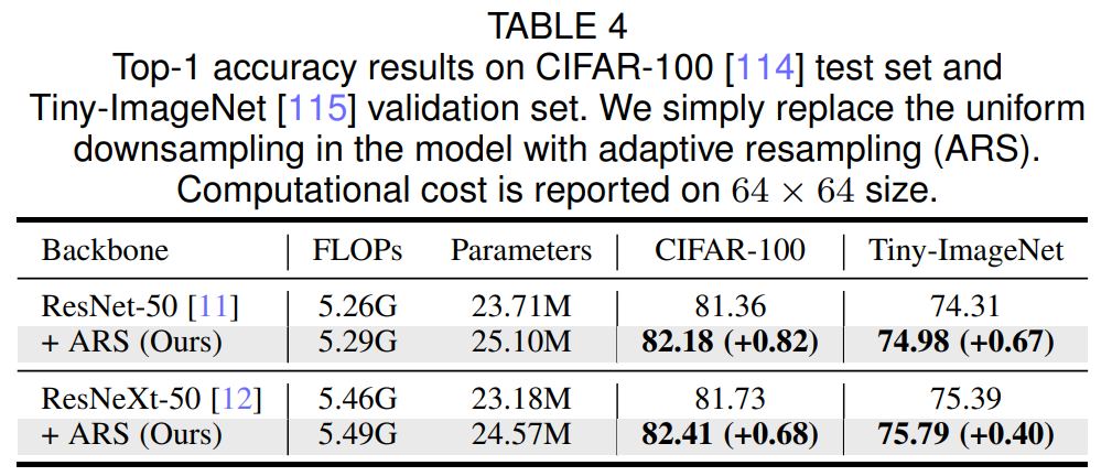 TPAMI 2025 | 空间频率调制（SFM），深度学习语义分割的细节守护者-CSDN博客