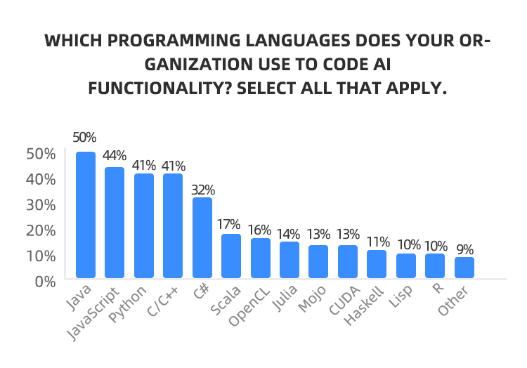 Java向AI领域发起全面冲击！_java_网络安全学习库-DeepSeek技术社区