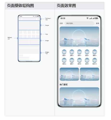 HarmonyOS NEXT应用元服务常见列表操作多类型列表项场景-CSDN博客