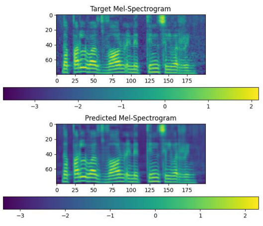 Mel频谱图-CSDN博客