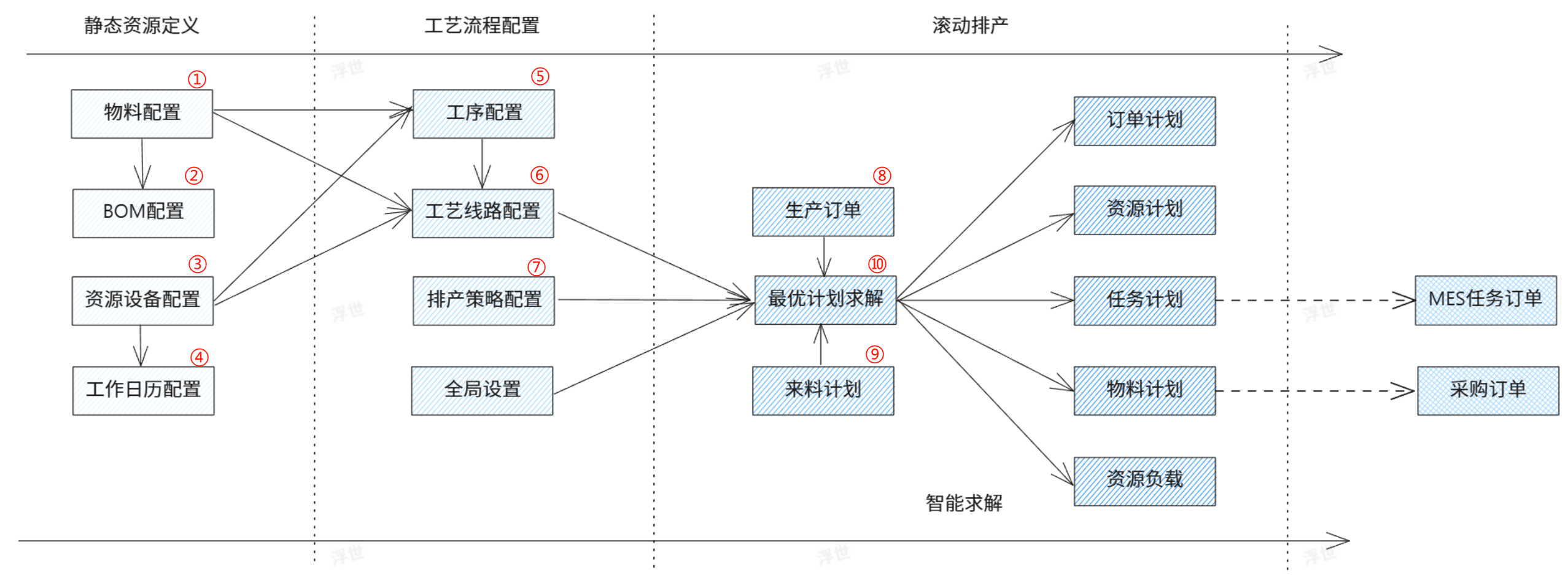 告别手动排产！开源的APS智能排产系统了解一下！_aps系统-CSDN博客