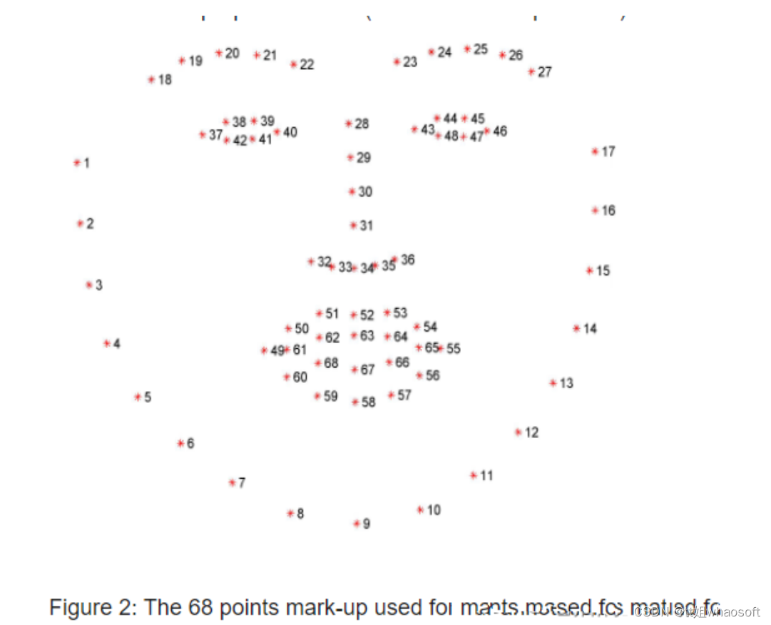 51c视觉~CV~合集8~※~人脸检测_dmm51c-CSDN博客