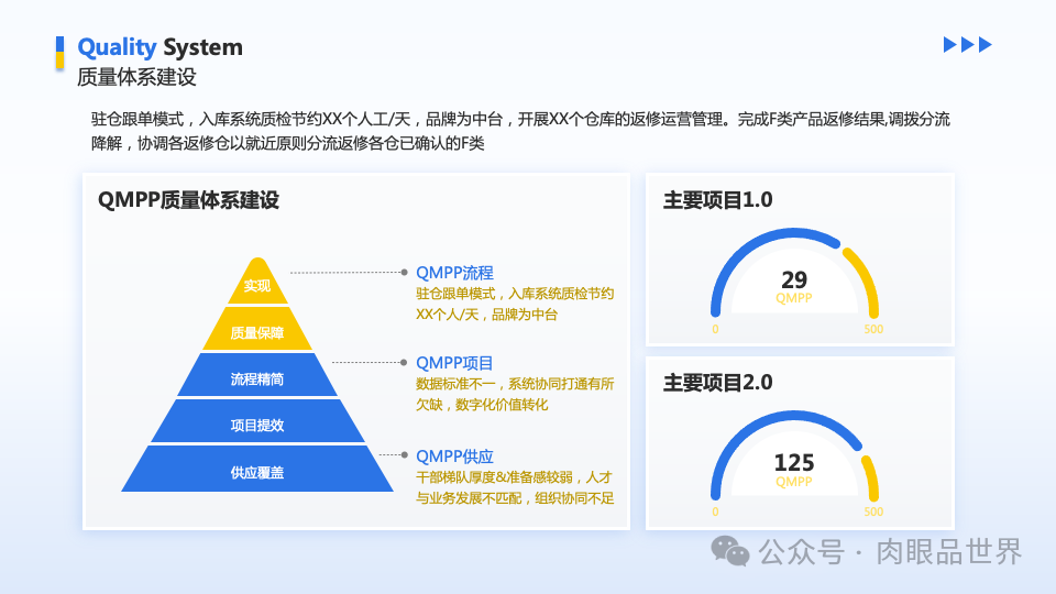 48页蓝色年度总结汇报时间轴项目规划OKR绩效PPT模板(附下载)-CSDN博客
