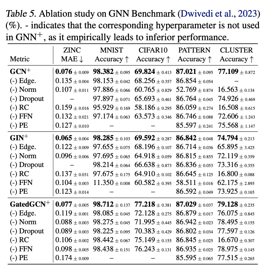 ICML 2025 | 不靠复杂架构，经典GNN再证图级任务强基线地位-CSDN博客