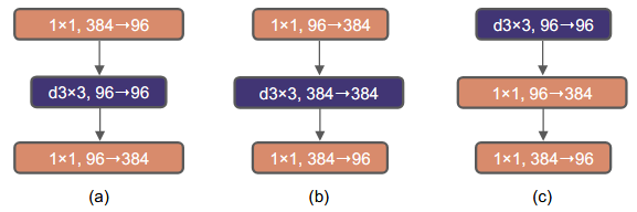 CV中常用Backbone-2：ConvNeXt模型详解及其代码-CSDN博客
