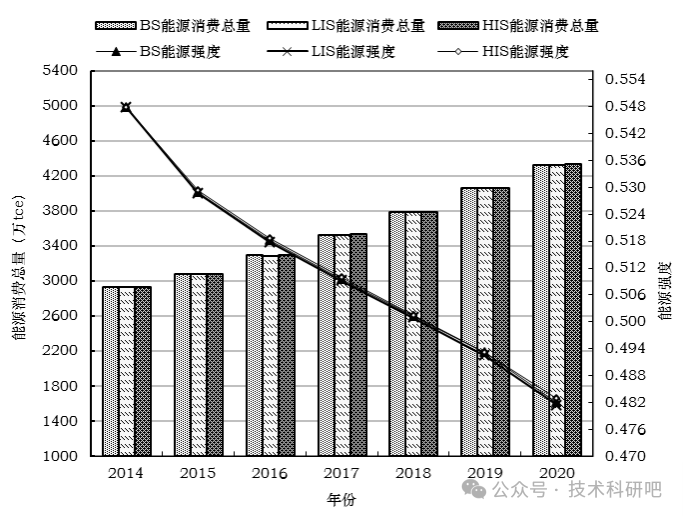 LEAP模型-CSDN博客