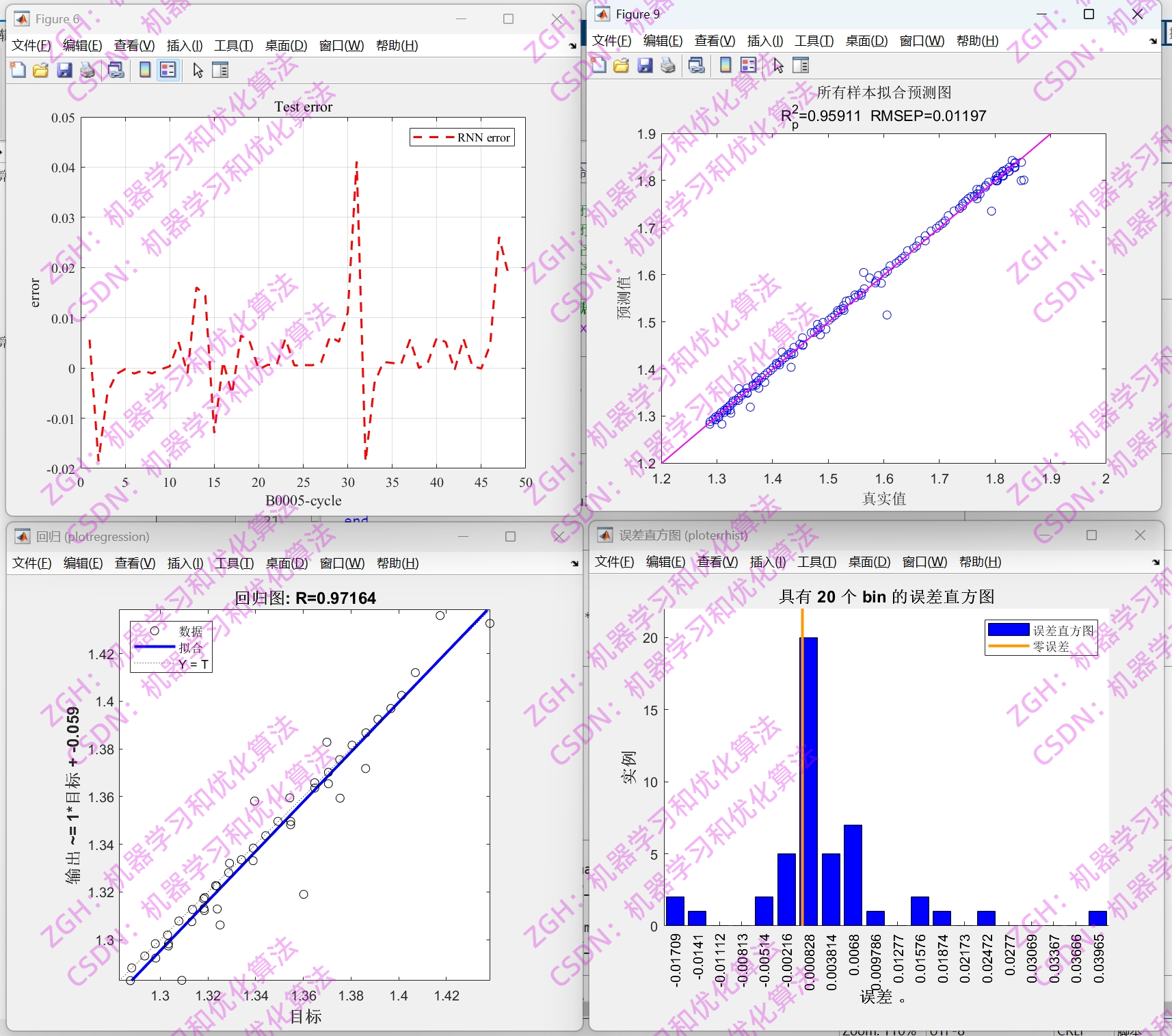 基于RNN的锂电池剩余寿命预测 [电池容量提取+锂电池寿命预测] Matlab代码 _电池容量预测代码-CSDN博客