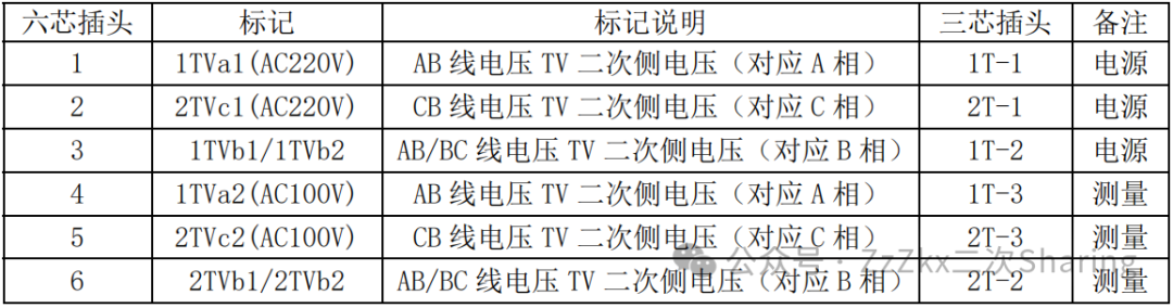 馈线终端FTU：电源、电压、电流回路_ftu航插接口详细解读-CSDN博客