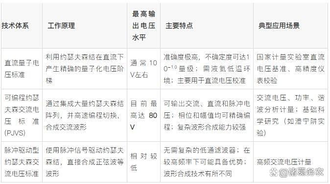 量子计量技术：原理与实现_supracon的jvs系统-CSDN博客