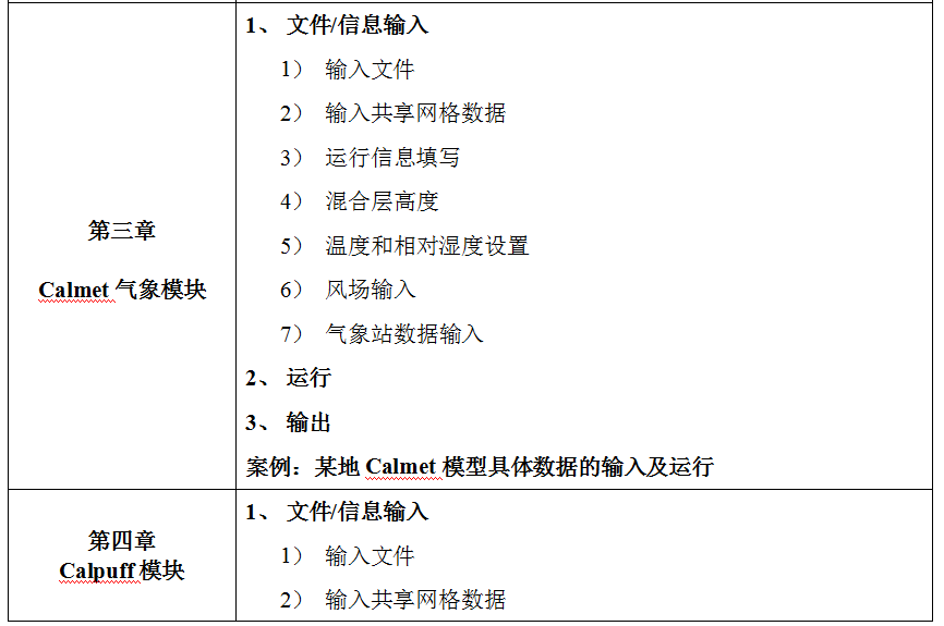 大气污染扩散模型Calpuff、FLEXPART拉格朗日粒子、 AERMOD模型、MPAS..._aermod和calpuff计算量-CSDN博客