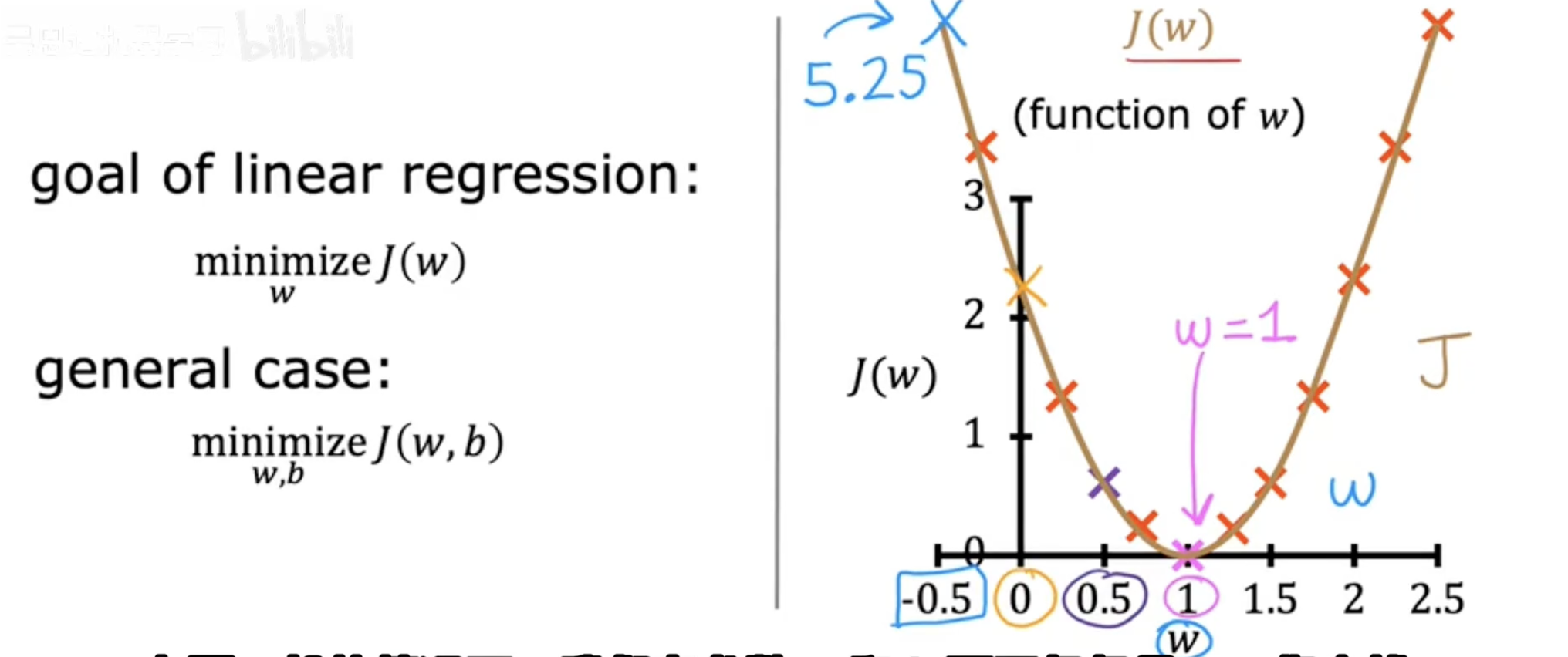 Cost Function｜代价函数 Csdn博客 9482