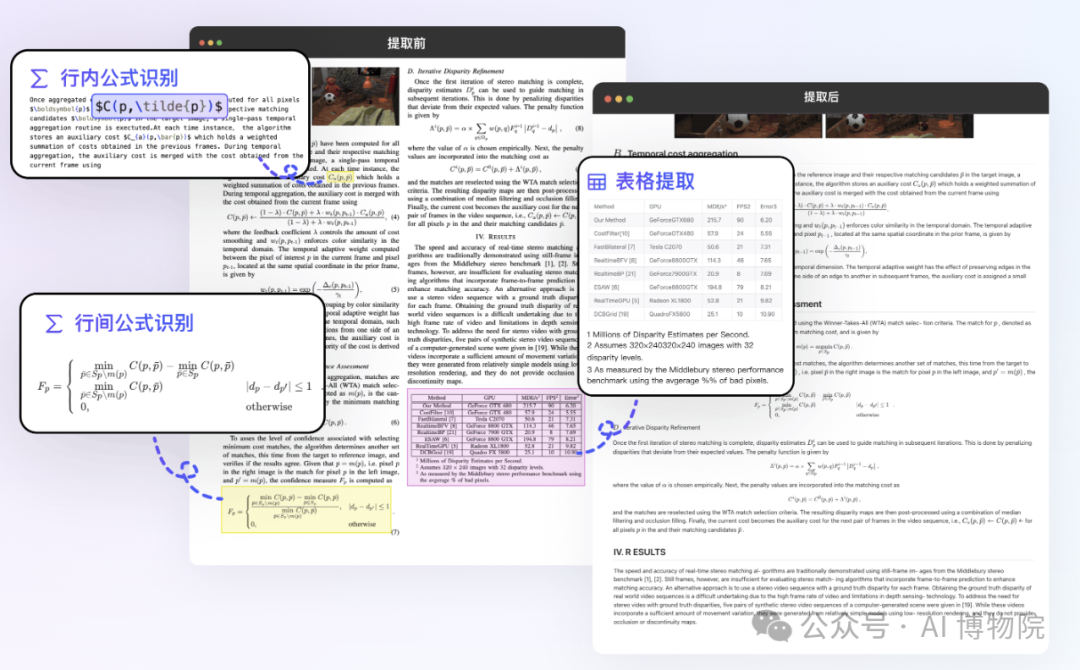RAG项目必备！文档解析神器MinerU：2.5万星标！支持GPU加速，轻松应对复杂文档-CSDN博客