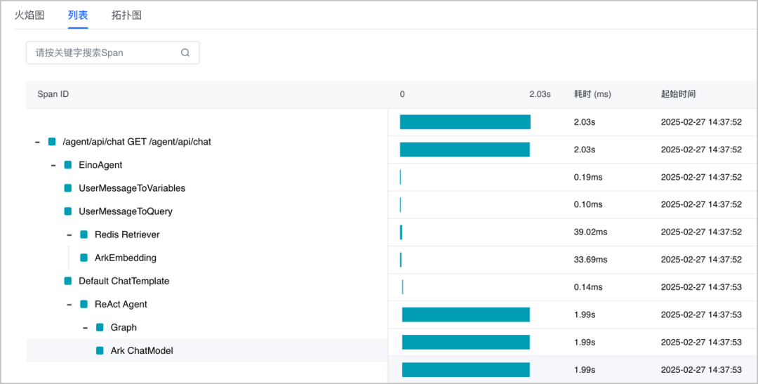 CloudWeGo + APMPlus：打造从开发到可观测的一站式体验_火山apm-CSDN博客