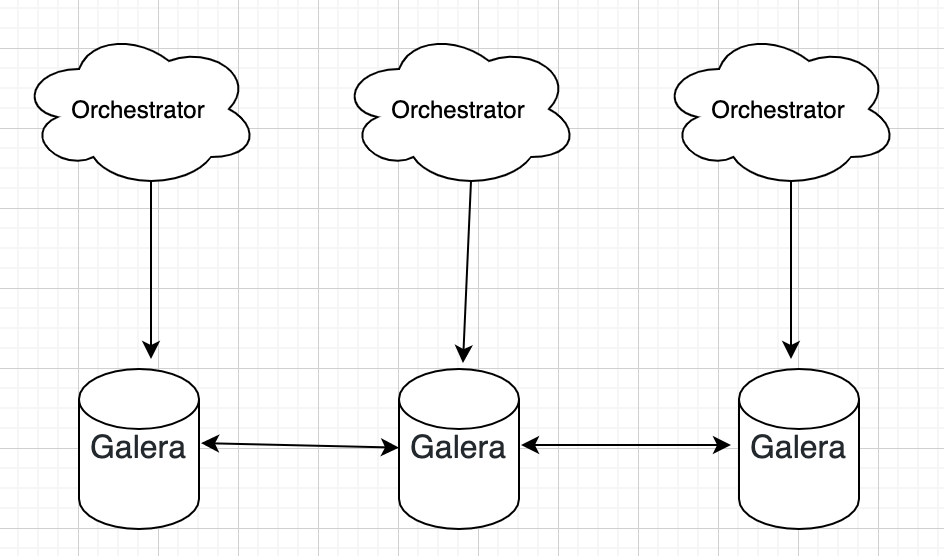 高可用 | Orchestrator架构介绍（一）-CSDN博客