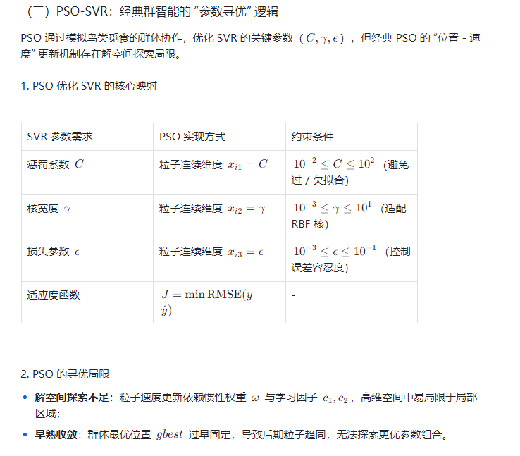 量子粒子群算法优化SVR+PSO-SVR+SVR+BP附Matlab代码-CSDN博客