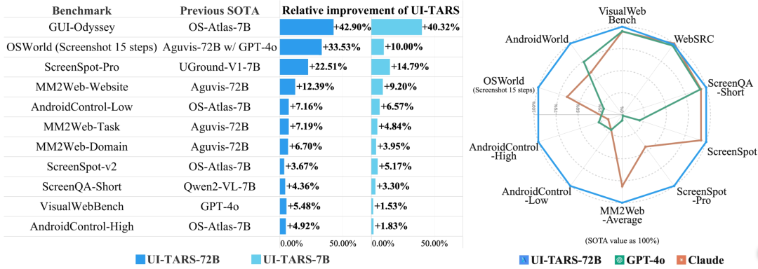GitHub 开源！UI-TARS桌面版：动动嘴就能操控电脑，打工人效率神器！_ui-tars-desktop-CSDN博客