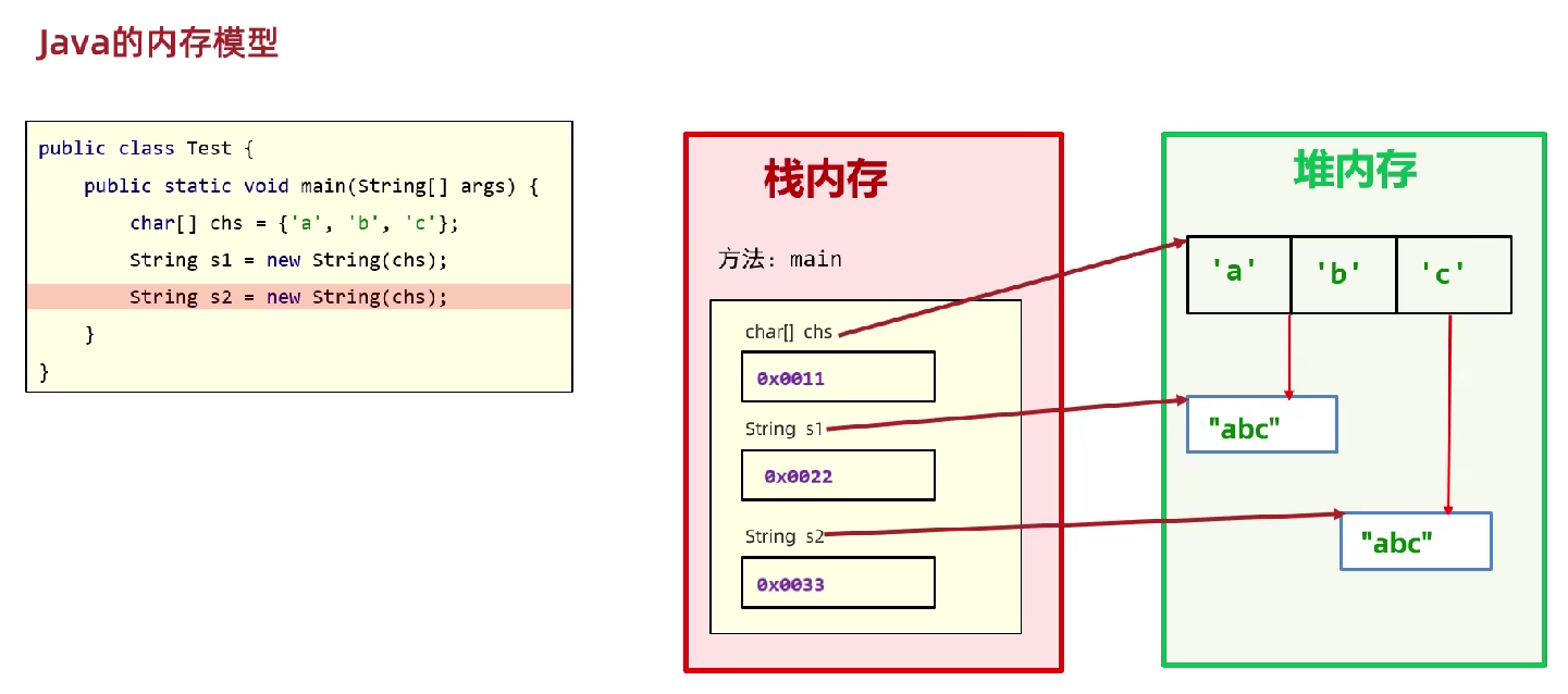 JavaSE基础部分(字符串)-CSDN博客