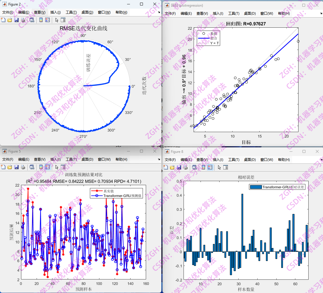 基于Transformer-GRU+SHAP可解释性分析的回归预测 Matlab代码(多输入单输出)-CSDN博客