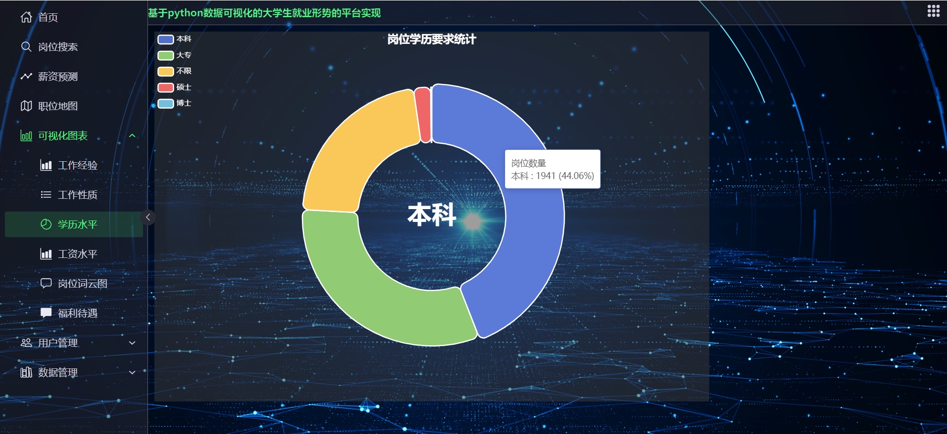 计算机毕设之大数据项目深度学习算法大数据深度学习 基于python实现的数据可视化大学生就业形势的平台实现 Csdn博客 