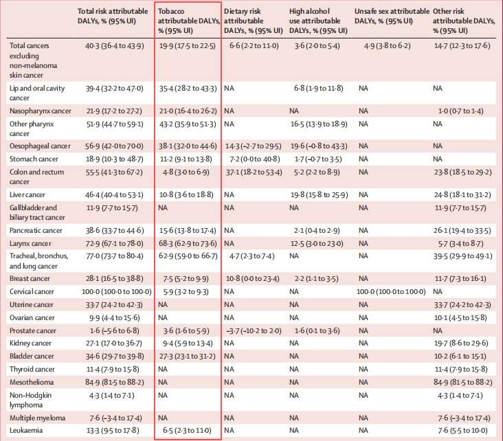 GBD 2023新数据发表柳叶刀正刊（IF 88.5）-CSDN博客