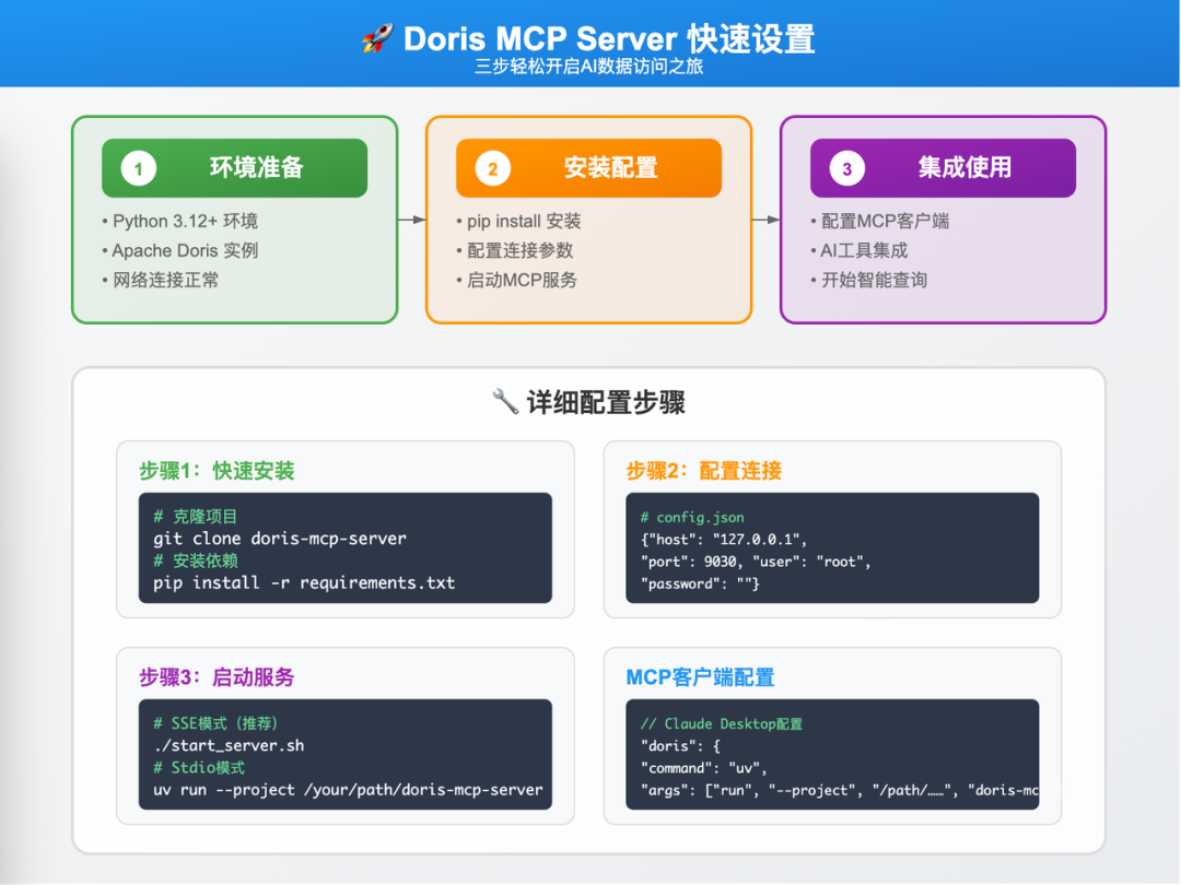 Apache Doris与MCP：构建Agent时代实时数据分析的强大基石_doris mcp-CSDN博客
