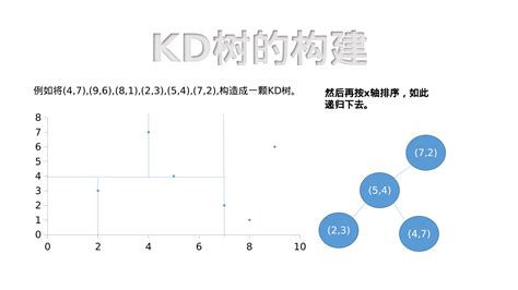 KD树（K-Dimensional Tree）是一种用于多维空间数据高效检索的数据结构_多维空间分区数据结构-CSDN博客