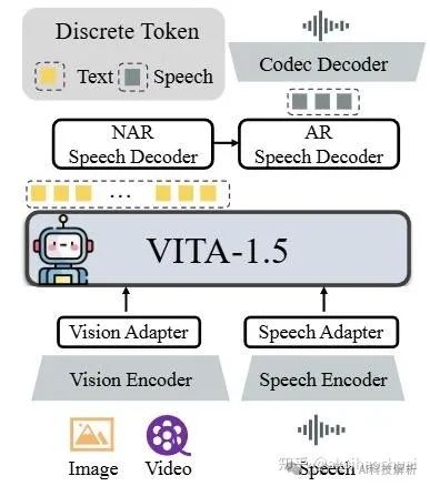 LLM全模态系列汇总_step-audio-tokenizer-CSDN博客