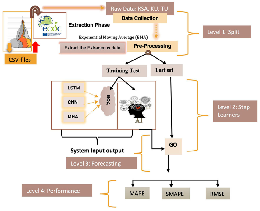 突破LSTM，使用贝叶斯优化时间序列预测 ！这创新点Nature子刊稳了_贝叶斯优化lstm-CSDN博客