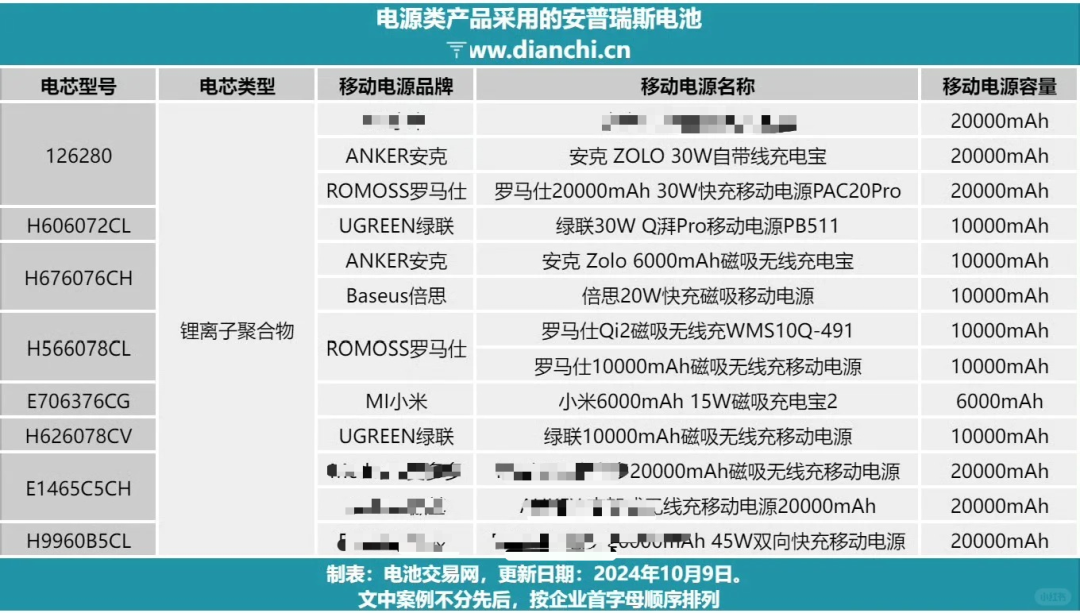 多个知名充电宝被召回，3C认证大面积暂停，你还敢用吗？-CSDN博客