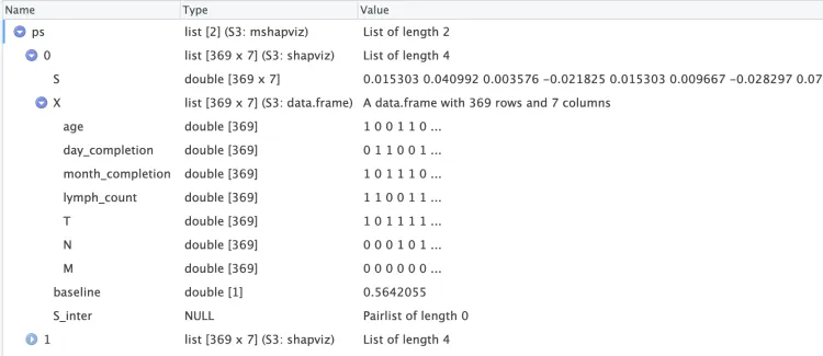 SHAP (SHapley Additive exPlanations)及kernelshap预测单样本/全局情况和shapviz可视化学习-CSDN博客