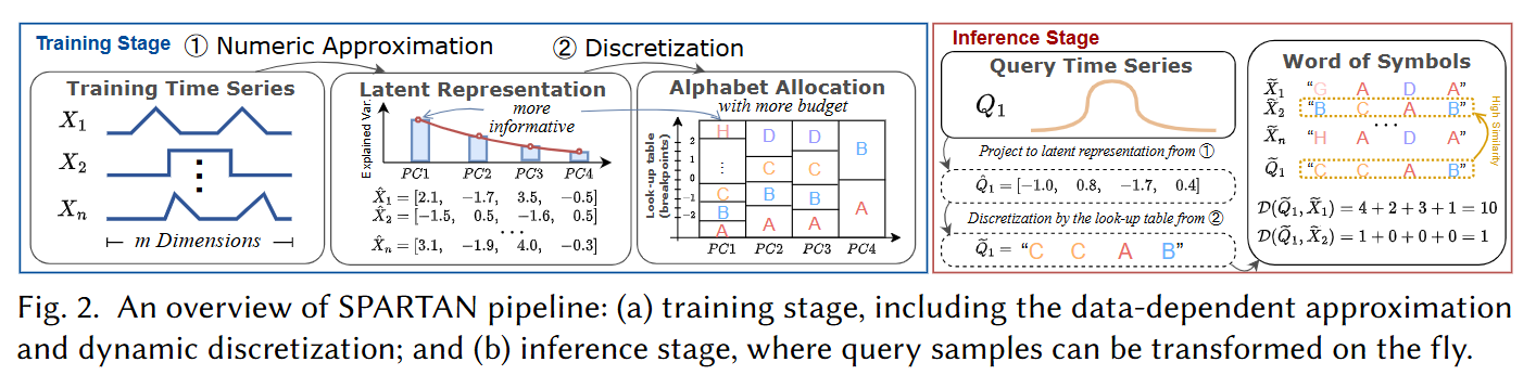 SIGMOD 2025 | 时间序列（Time Series）论文总结_sigmod25文章-CSDN博客