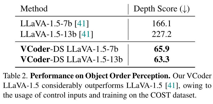 CVPR 2024｜ VCoder发布！多模态大模型的多功能视觉编码器来了！-CSDN博客