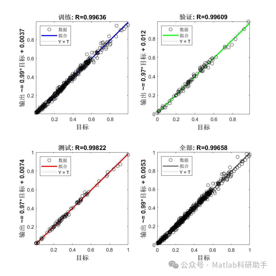 【BP-Adaboost预测】基于BP神经网络的Adaboost的单维时间序列预测研究附Matlab代码-CSDN博客