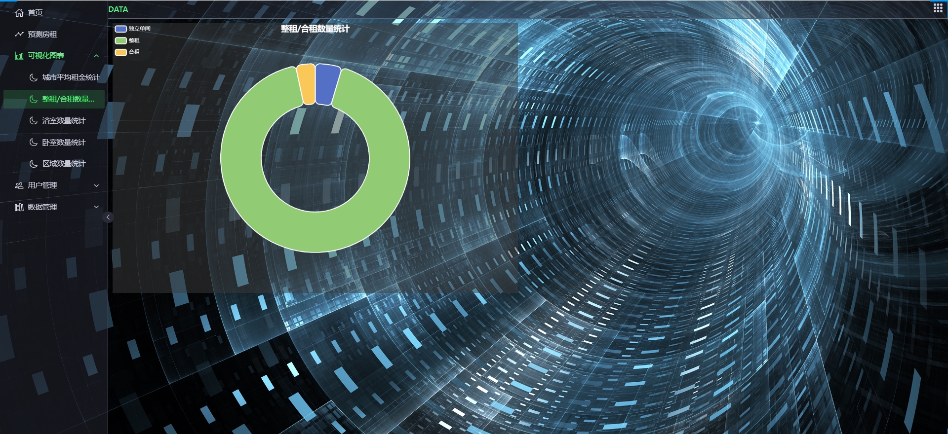 计算机毕设之大数据项目深度学习算法大数据深度学习 Springboot基于hive实现的租房数据分析系统spring Bootit实战