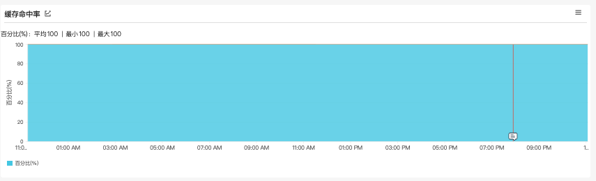 深度解析 Oracle 数据库 SGA 与 PGA：从内存架构到性能优化全攻略_sga pga-CSDN博客