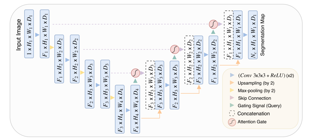 Python图像处理——基于改进U-Net网络的裂缝分割检测实现_unet分割裂缝-CSDN博客
