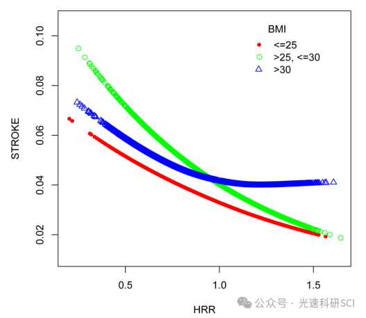 NHANES指标推荐：HRR！_nhanes复合血液指标-CSDN博客