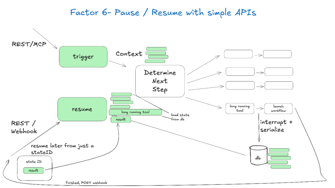 【GitHub项目推荐--12-Factor Agents：构建生产级LLM应用的原则指南】⭐⭐⭐⭐⭐-CSDN博客