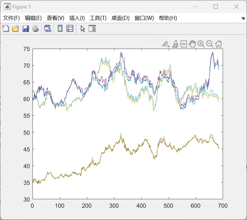 Matlab基于Transformer的时间序列预测：解锁2023b+的强大能力-CSDN博客