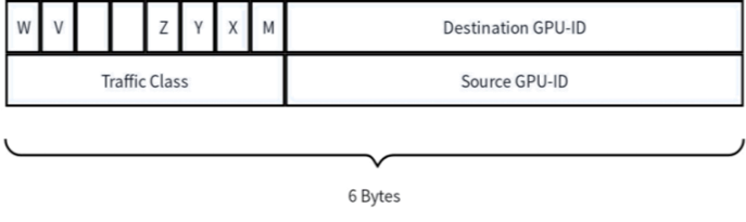 字节跳动的 GPU Scale-up 互联技术（全文）_gpu scale up-CSDN博客